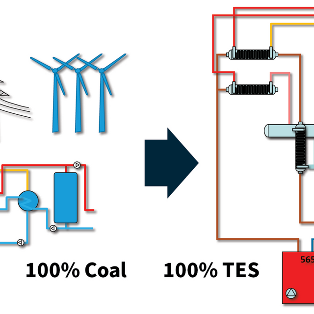 coal power system inputs
